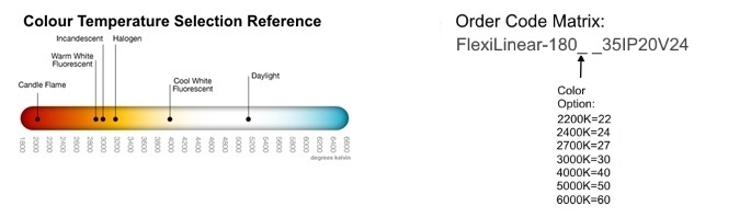 Welcome to Luminux LED Lighting